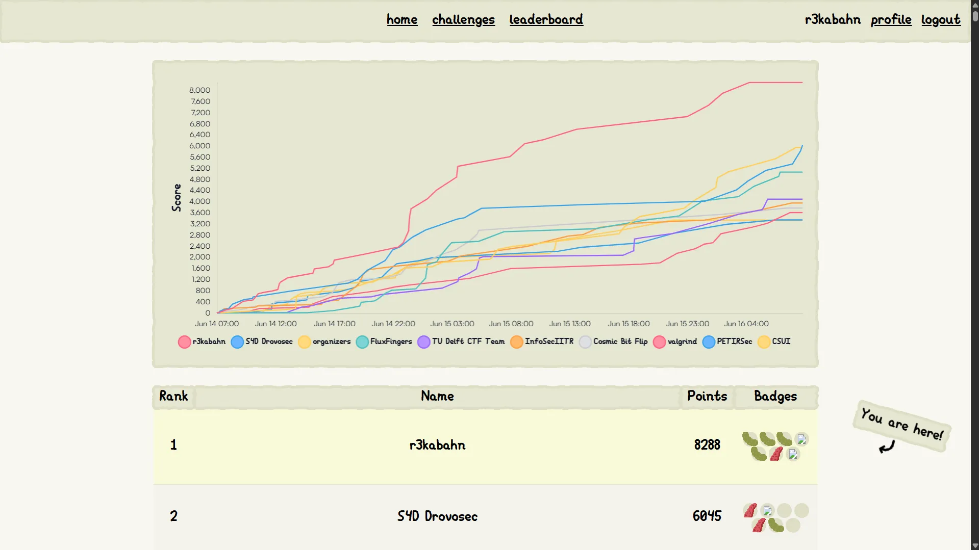 smileyCTF 2025 - Finding Teemo's Secret - rewhile